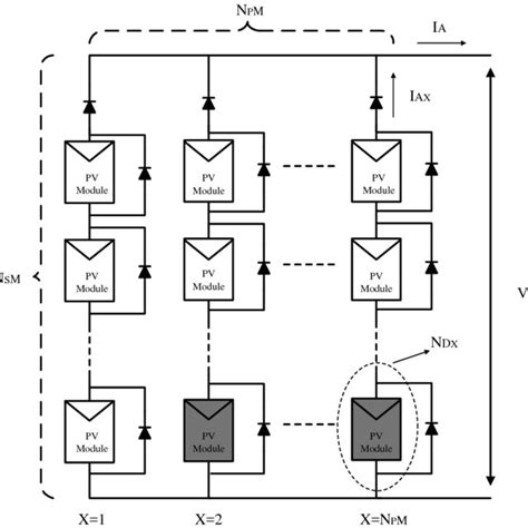 Series Parallel Sp Configuration Of Photovoltaic Pv Array