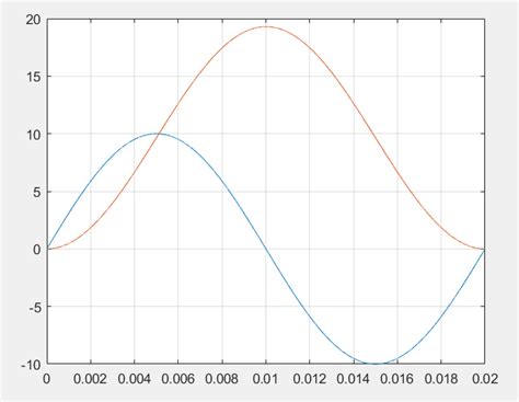 Power Electronics Numerical Output Of RC Circuit Electrical Engineering Stack Exchange