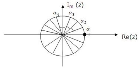 Nth Roots Of Unity Study Material For IIT JEE AskIITians