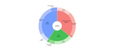 missing labels · issue 17 · cardiomoon webr · github