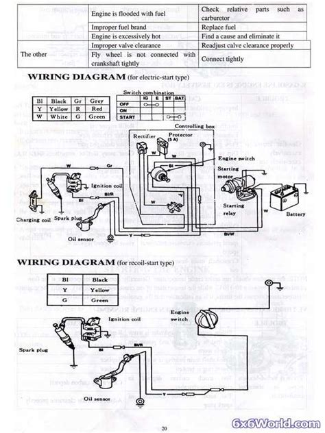 Unraveling The Wiring A Comprehensive Honda Gx200 Diagram