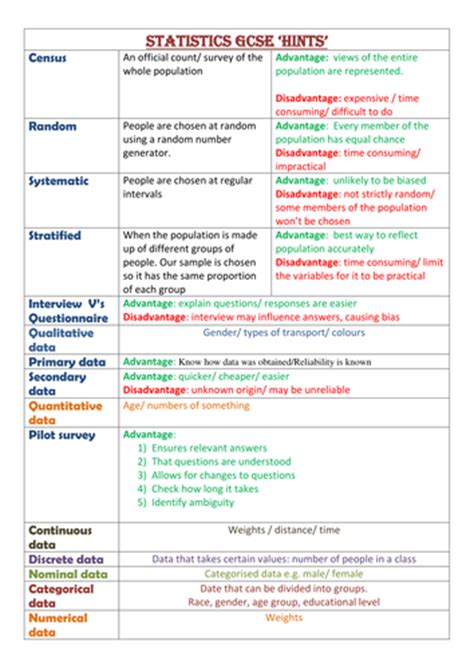 Gcse Statistics Revision Teaching Resources