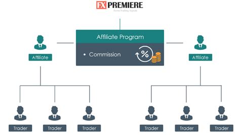 How To Use Metatrader 4 A Guide For Beginners Fx Signals Gold Signals