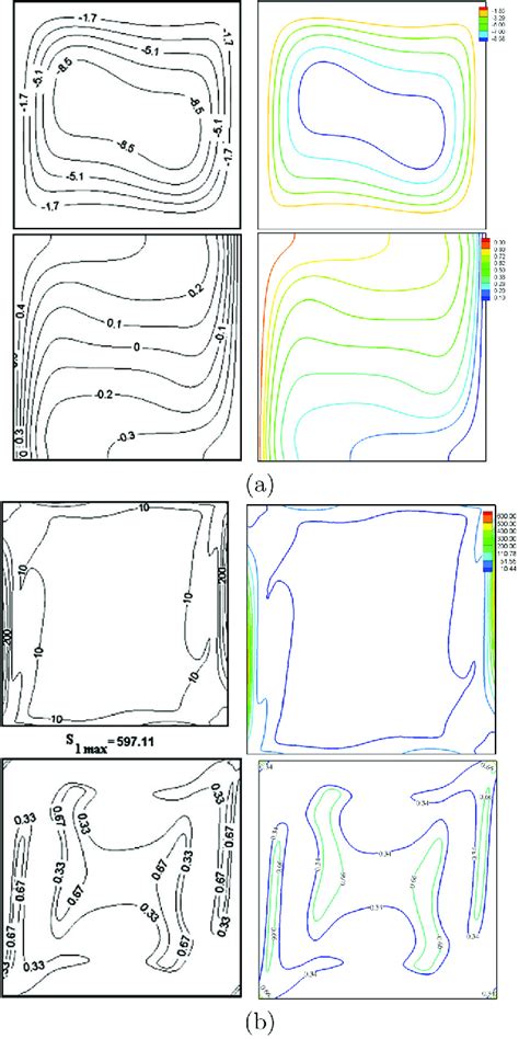 Streamlines And Isotherms A Global Entropy Generation And Bejan