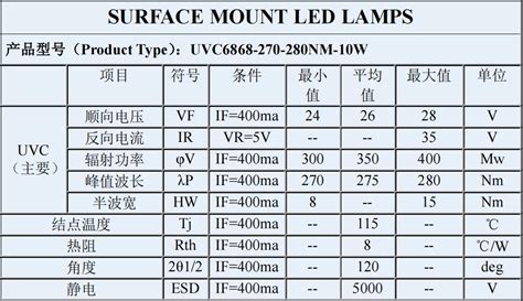 Uvc Led Chip 254nm 255nm 265nm 275nm Shenzhen Suntech Company Limited