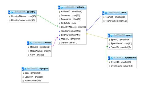Php Can I Have A Database Table With No Relation Any Other Table