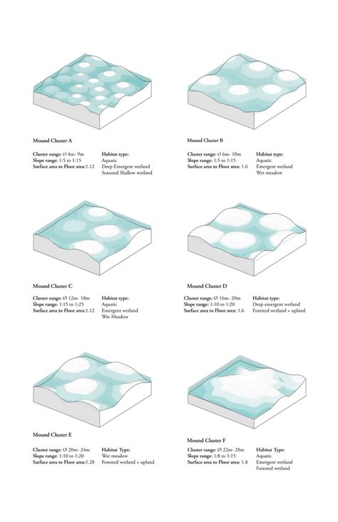 More Water Less Stone Khyatisaraf