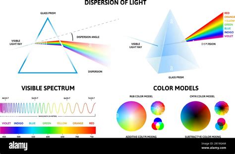Light Spectrum Infographic Physics Of Rays Reflection Inside Prism
