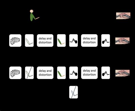 Schematic Representation Of A Simplified Teleoperation Architecture Download Scientific Diagram