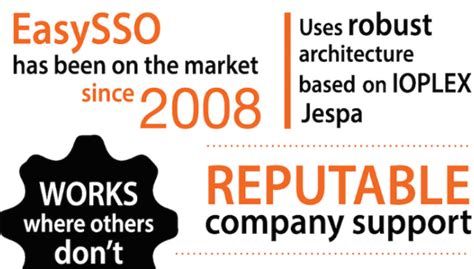 Easysso For Jira Kerberosntlm Headerssaml Sso Atlassian Marketplace