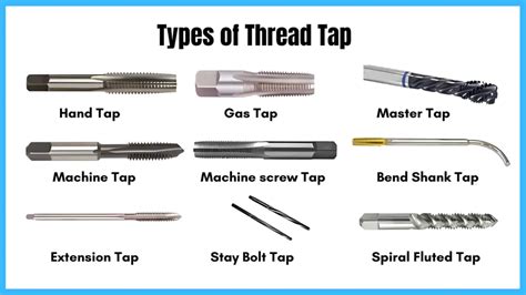 Um Guia Completo Sobre Os Tipos De Machos Para Roscar ChansMachining