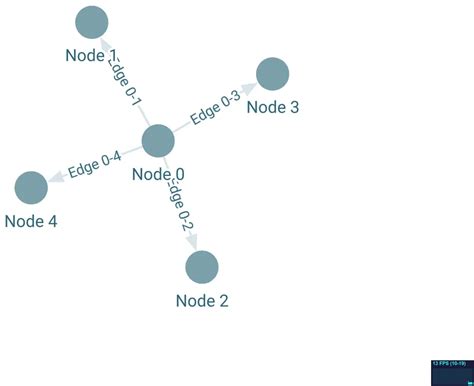 Reaviz Reagraph Component Encyclopedia Storybook