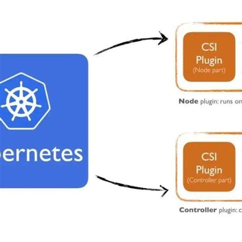 部署 Cinder Csi Plugin 遇到的几个问题 知乎