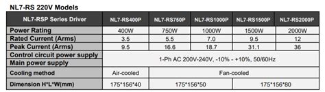Technical Specifications [nilab Gmbh Knowledgebase]