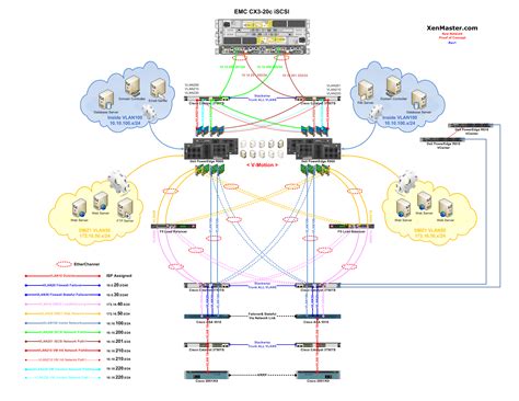 Iscsi With Catalyst 3750 Cisco Community