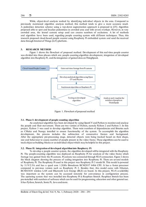 Cloud Based People Counter Pdf