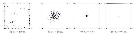 Figure 4 From Passive Network Localization Via Uwb Wireless Sensor Radars The Impact Of Toa