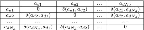 Table 1 From A Novel Cluster Prediction Approach Based On Locality