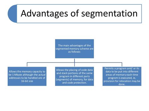 Memory Segmentation Of 8086