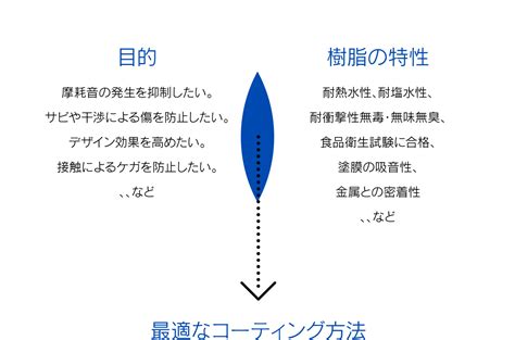有限会社長山製作所