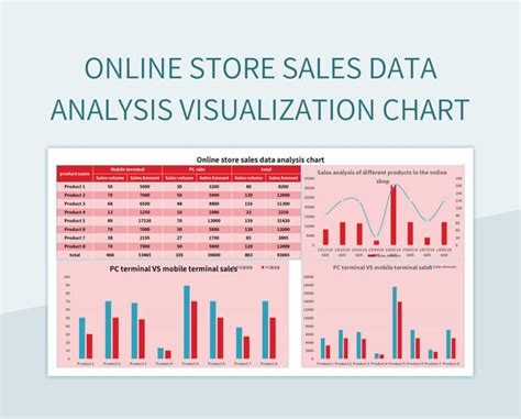 Online Store Sales Data Analysis Visualization Chart Excel Template And