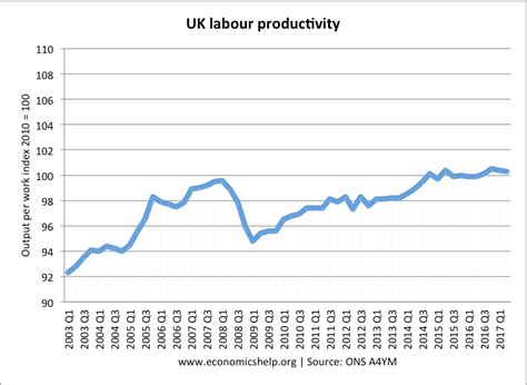 Productivity Definition And Evaluation Economics Help Productivity Definition And Evaluation Economics Help