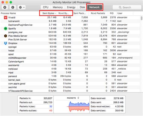 Using Activity Monitor To Easily Troubleshoot Your Mac Make Tech Easier