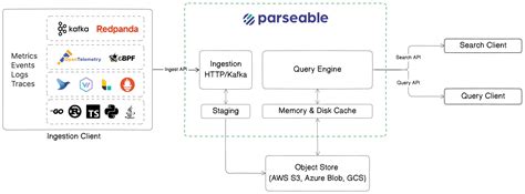 What Is Parseable