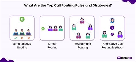 Call Routing Software How It Works Types Benefits Best Practices
