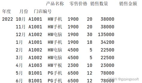 Pandas数据分析系列9 数据透视与行列转换pandas数据分析 行列转换函数unstack Csdn博客