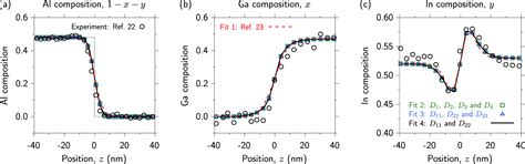 Multi Component Diffusion Theory Of Quantum Well Intermixing Iopscience