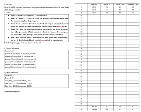 Solved 100 ﻿marksgiven The Mlfq Scheduling Rules Process