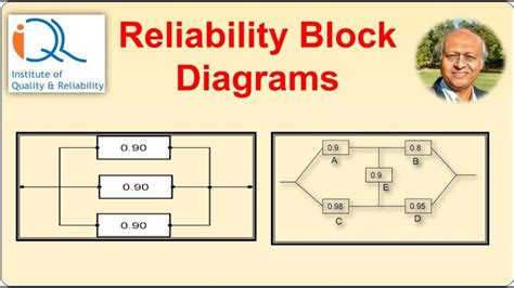 institute of quality and reliability india on linkedin introduction