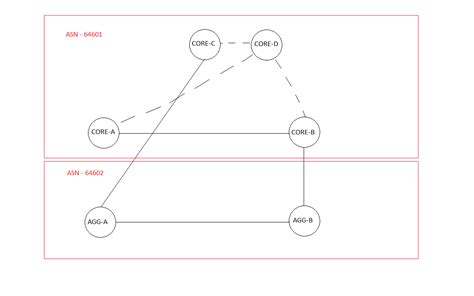 Solved Why Router Is Preferring An Ospf Route Over An Ebgp Route