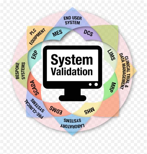 Computerised System Validation Language Pngvalidation Icon Free
