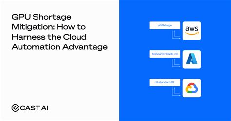 GPU Shortage Mitigation How To Harness The Cloud Automation Advantage Cast AI