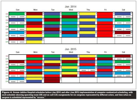 Computer Randomized Scheduling For General Surgery A Novel Tool For