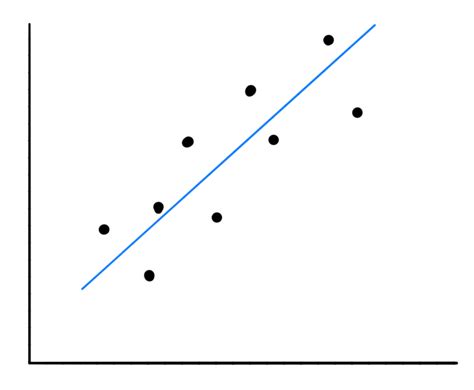 无监督学习 pca 主成分分析原理及sklearn实现 python sklearnpca旋转角度 csdn博客