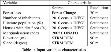 Modifiable Areal Unit Problem Semantic Scholar