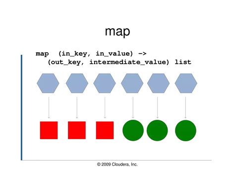 2 map reduce and hdfs ppt