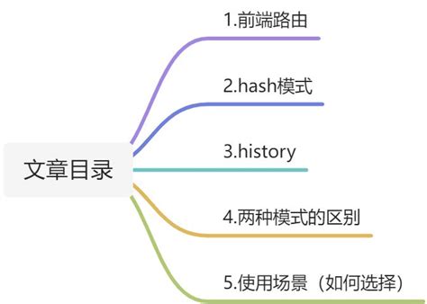 【面试】前端路由hash和history的区别history Hash服务器压力哪个大 Csdn博客