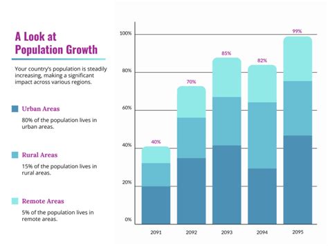 Free Customizable Bar Graph Templates