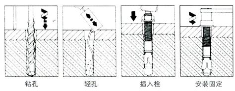 化学螺栓怎么用化学螺栓与膨胀螺栓的区别 搜好货B2B资讯