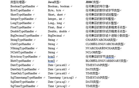 Mybatis配置文件详解 电子发烧友网