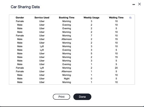 Solved Use The Frequency Distributions And Histograms For
