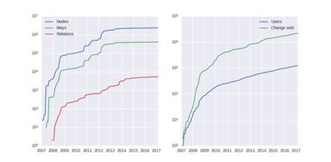 Openstreetmap Data Analysis How To Parse The Data With Python Oslandia