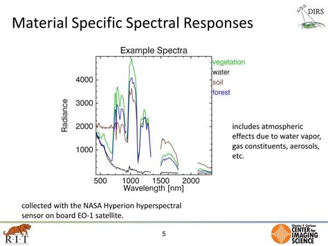 Ppt A Graphical Operator Framework For Signature Detection In Hyperspectral Imagery Powerpoint