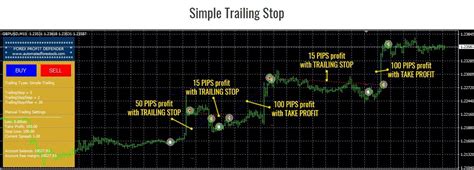 Forex Profit Defender Ea Review And Rating 2025 Best Forex Eas