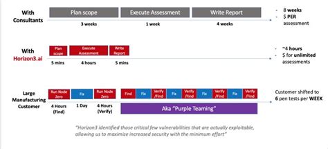 Sunday Mcdickson Samuel Sms On Linkedin Exclusive Nodezero Log4shell