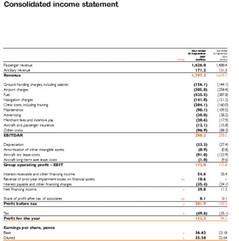 Business Analysis Of Easyjet Business Analysis Of Easyjet